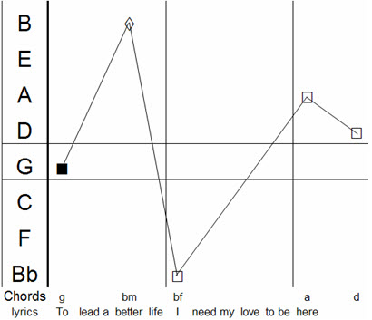 Secrets of The Beatles | SeeChord