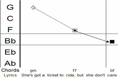 Secrets of The Beatles | SeeChord