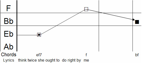 Secrets of The Beatles | SeeChord